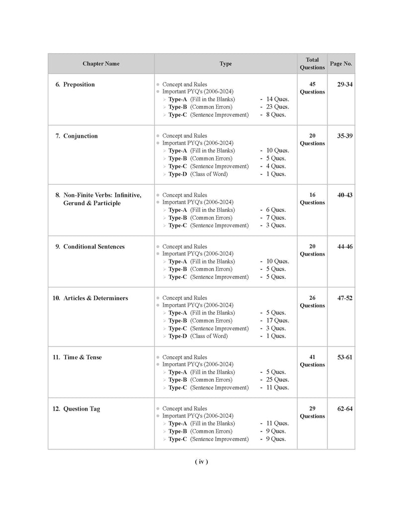 NDA GAT Book | NDA GAT PYQ Book | Best Book For GAT NDA 2025 – Examcart